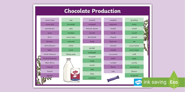 Chocolate Production Word Mat (teacher made) - Twinkl