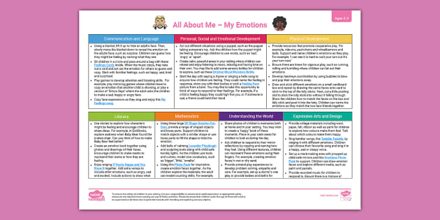 EYFS Ages 2-3 Topic Planning Web: All About Me - My Emotions