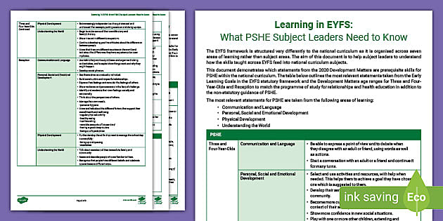Learning in EYFS: What PSHE Subject Leaders Need to Know (New EYFS 2021)