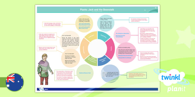 PlanIt English Year 3 Plants: Jack and the Beanstalk Topic Web