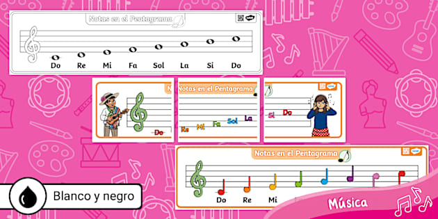Póster XL: Notas en el Pentagrama (teacher made) - Twinkl