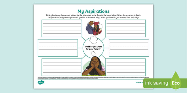 * NEW * My Aspirations Mind Map (teacher made)