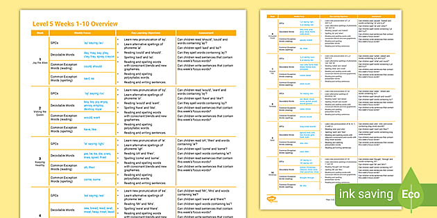 Level 5 Weeks 1-10 Overview Plan (Teacher-Made) - Twinkl