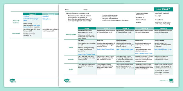 Twinkl Phonics 'wr' saying /wr/ Lesson Plan - Level 6 Week 7