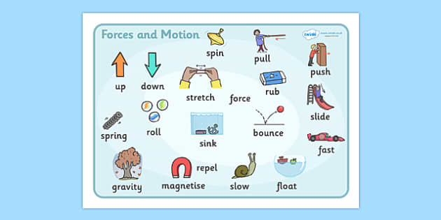 FREE Forces And Motion Word Mat Force Word Mat Writing Aid Mat free-forces-and-motion-word-mat-force-word-mat-writing-aid-mat