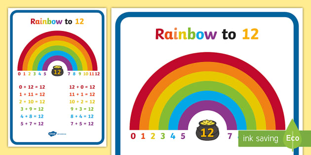 Rainbow to 12 Display Poster (teacher made)