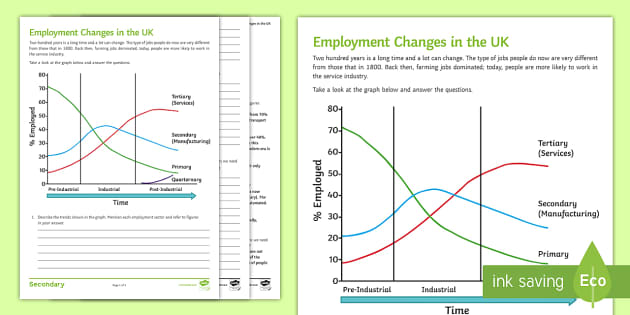 Employment Change in the UK Worksheet / Worksheet - Twinkl