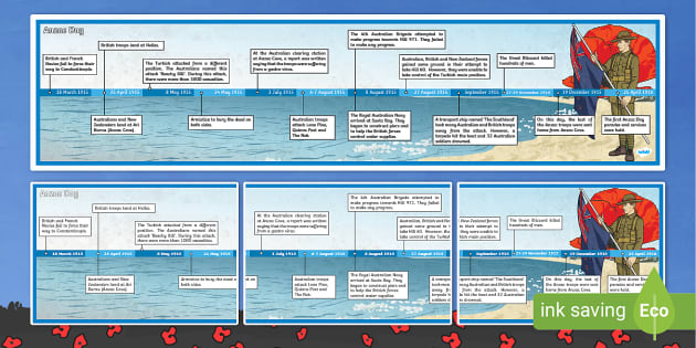 Anzac Day Display Timeline (teacher made) - Twinkl
