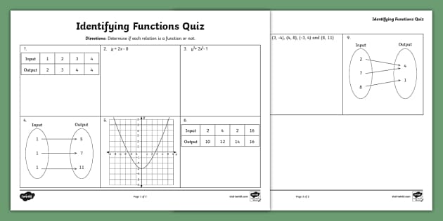 Eighth Grade Identifying Functions Quiz (Teacher-Made) Eighth Grade Identifying Functions Quiz (Teacher-Made)