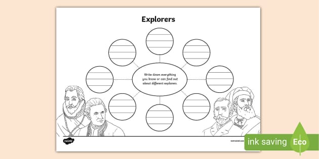 Explorers Mind Map (nauczyciel wykonał) - Twinkl Explorers Mind Map (nauczyciel wykonał) - Twinkl