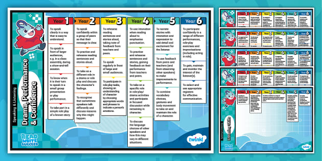 Read, Write, Succeed: Whole-School Speaking & Listening Progression Map
