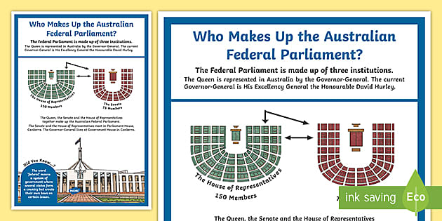 The Australian Federal Parliament Poster (teacher made)