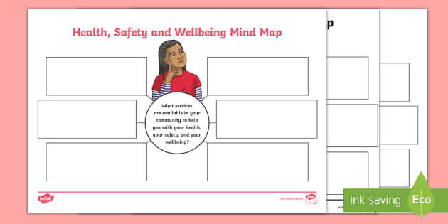 Health, Safety and Wellbeing Mind Map - Year 5-6 Curriculum