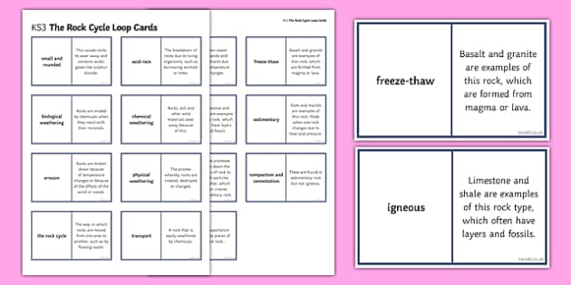 The Rock Cycle Loop Cards (teacher made) - Twinkl