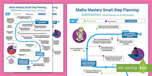 👉 EYFS Maths: Subtraction Small-Step Planning