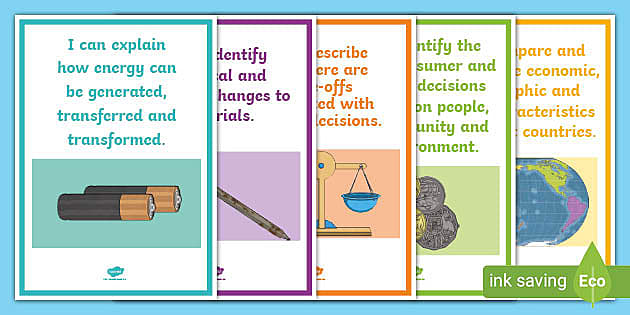 Shocking Investigations Year 6 Integrated Unit I Can Statements Display
