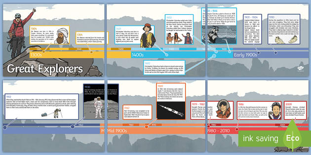 Great Explorers Timeline Display Banner - Great Explorers Timeline Display