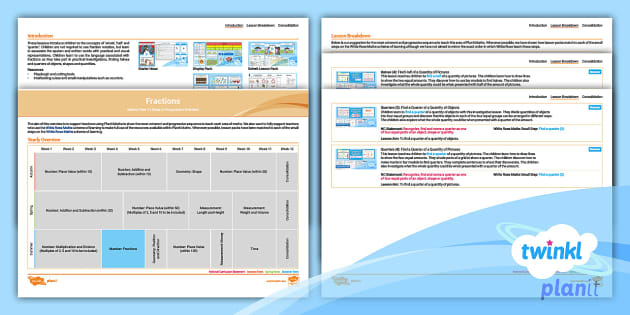FREE! - Year 1 Fractions Steps to Progression Overview