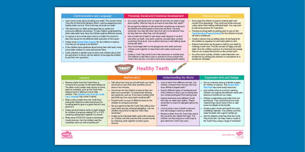 EYFS Topic Planning Web: Healthy Teeth (teacher made)