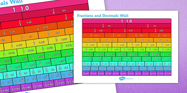 Equivalent Fractions and Decimals Wall -fractions, decimals