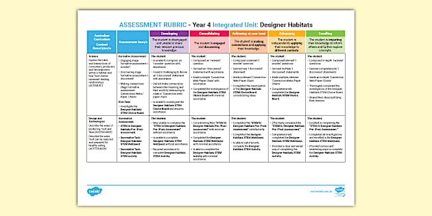 STEM IU Yr 4 Designer Habitats Assessment Rubric - Twinkl