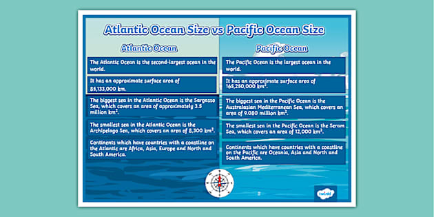 Atlantic vs Pacific Ocean Size Display Poster (Teacher-Made)