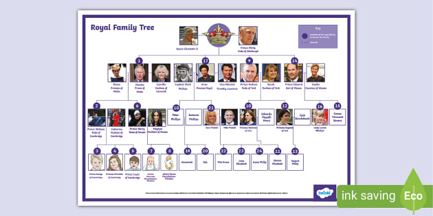 New Royal Family Tree | Royal Family History (teacher made)