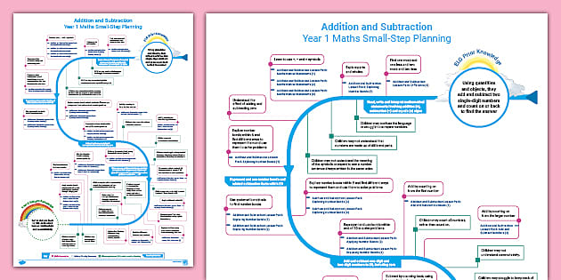 👉 Year 1 Maths: Addition and Subtraction Small-Step Plan