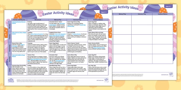 EYFS Baby Room Planning: Easter | Twinkl (teacher made)