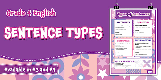 Grade 4 English – Sentence Types – Poster (CAPS Aligned)