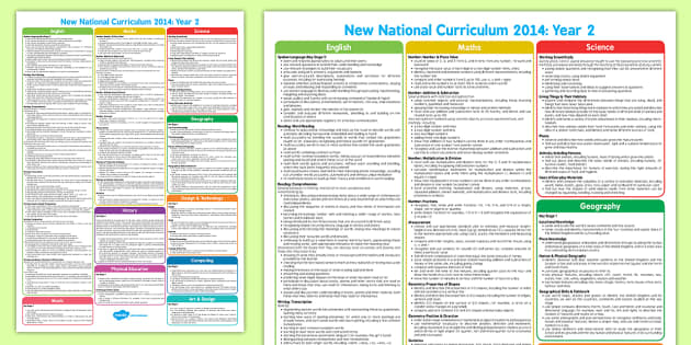 KS1 2014 National Curriculum Posters Year 2 (teacher made)
