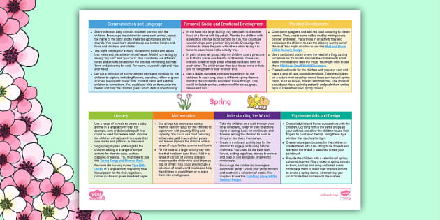 EYFS Ages 0-2 Topic Planning Web: Spring (New EYFS 2021)