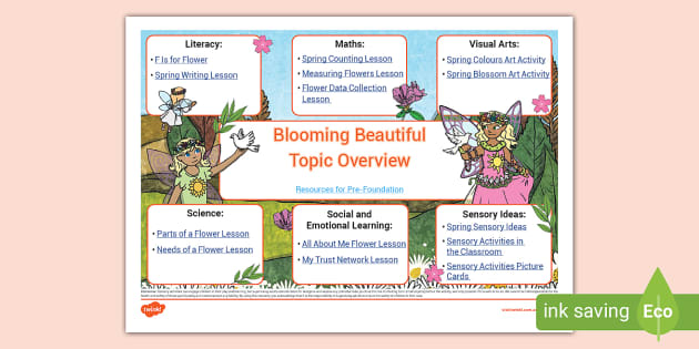 Spring Topic Overview (Pre-Foundation Resources) - Twinkl Spring Topic Overview (Pre-Foundation Resources) - Twinkl
