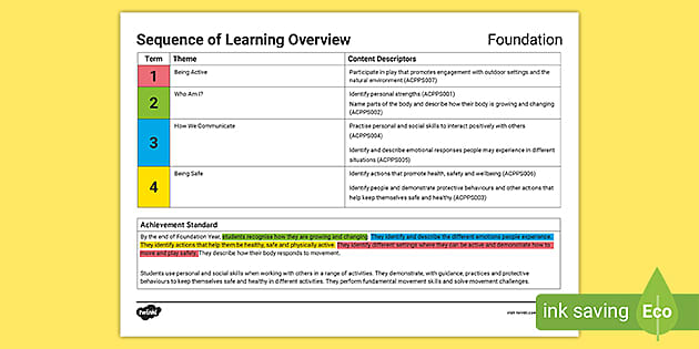 FREE! - Foundation Health Curriculum Sequence of Learning Overview
