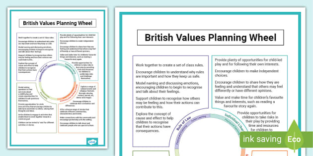 EYFS British Values Planning Wheel Display Poster | Twinkl