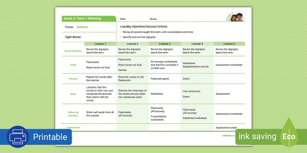 Grade 3 Phonics: Term 1 Week 10 Planning (teacher made) Grade 3 Phonics: Term 1 Week 10 Planning (teacher made)