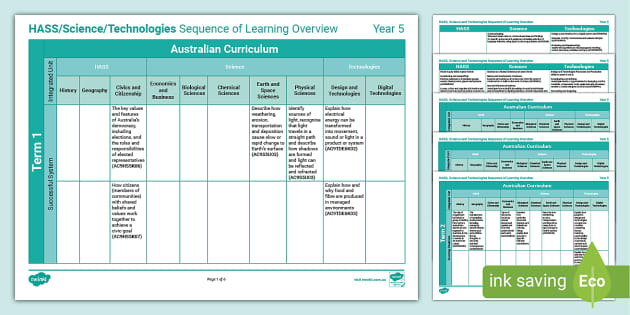IU Year 5 Scope and Sequence (Hecho por educadores) - Twinkl