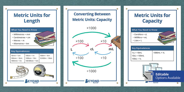 Metric Units Display Pack - Twinkl