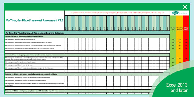OSHC My Time, Our Place Framework Assessment Outcomes Checklist