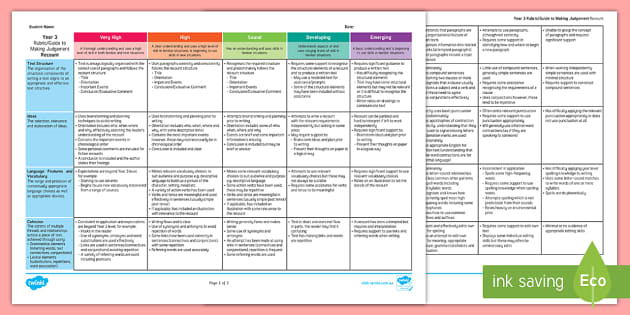 Australian Curriculum Year 3 Recount Assessment Rubric/Guide to Making