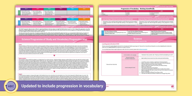 Science Deep Dive: Primary Progression and Vocabulary Map