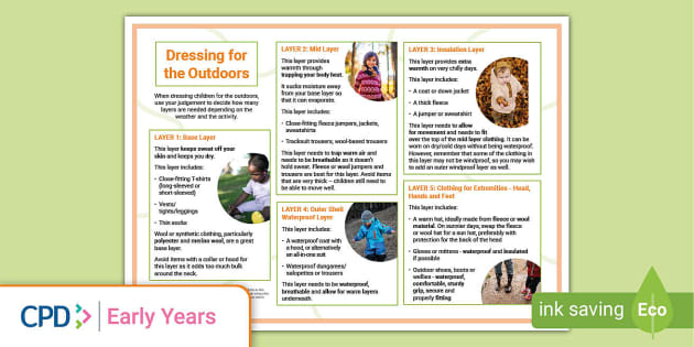 Dressing for the Outdoors (Poster) - Kindergarten CPD