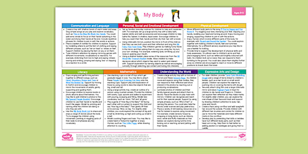 EYFS Ages 0-2 Topic Planning Web: My Body | Twinkl - Twinkl