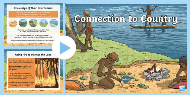 Connection to Country Information PowerPoint (teacher made)