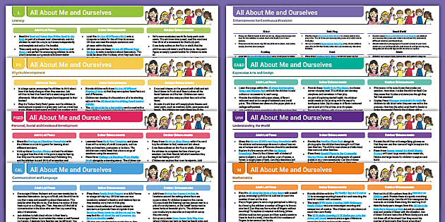 EYFS All About Me and Ourselves Planning | EYFS & Reception