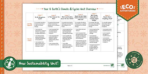 Year 6 Earth's Climate & Cycles: Unit Overview - Twinkl