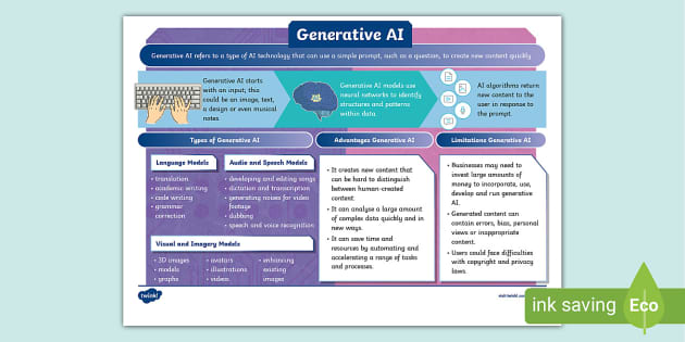 Computing - What Is Generative AI? Fact File - Twinkl - KS2