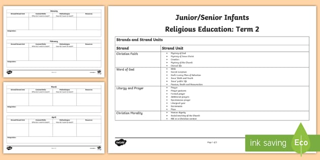 Junior/Senior Infants Religious Education Term Two Editable Planning ...