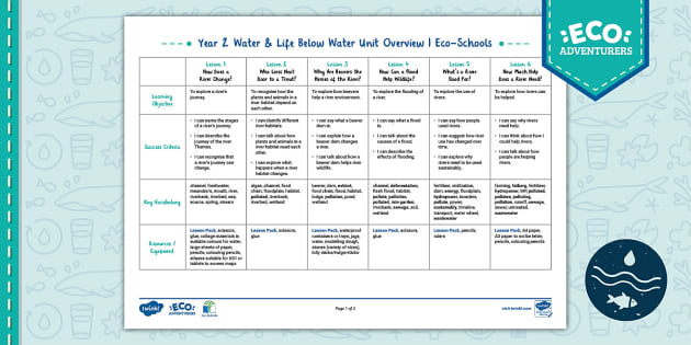 Year 2 Water & Life Below Water: Unit Overview | Eco-Schools