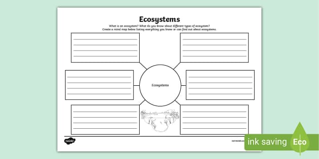 Ecosystems Mind Map (teacher made)